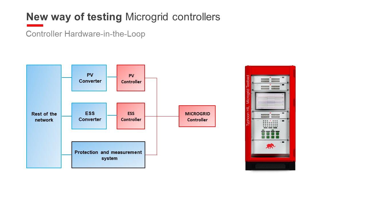 Building A Better Microgrid - Schneider Electric Microgrids